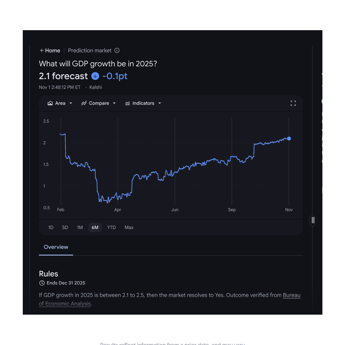 Google Finance Gets Gemini Deep Search for Stock Traders | The Tech Buzz