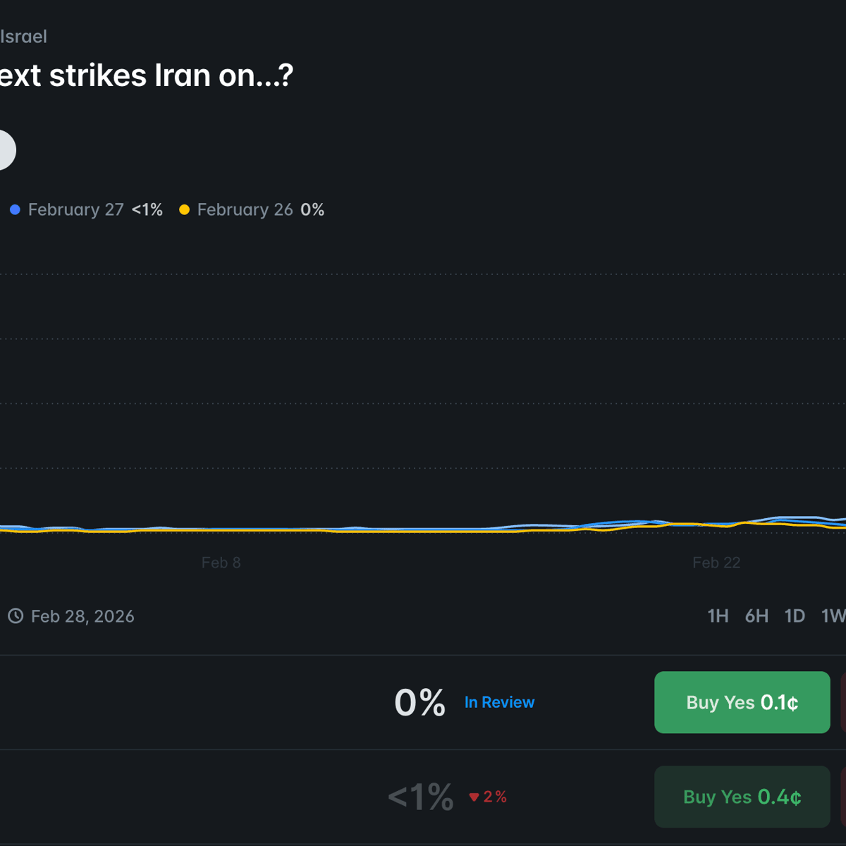 Polymarket Defends War Betting Markets Amid Iran Strike Backlash | The ...