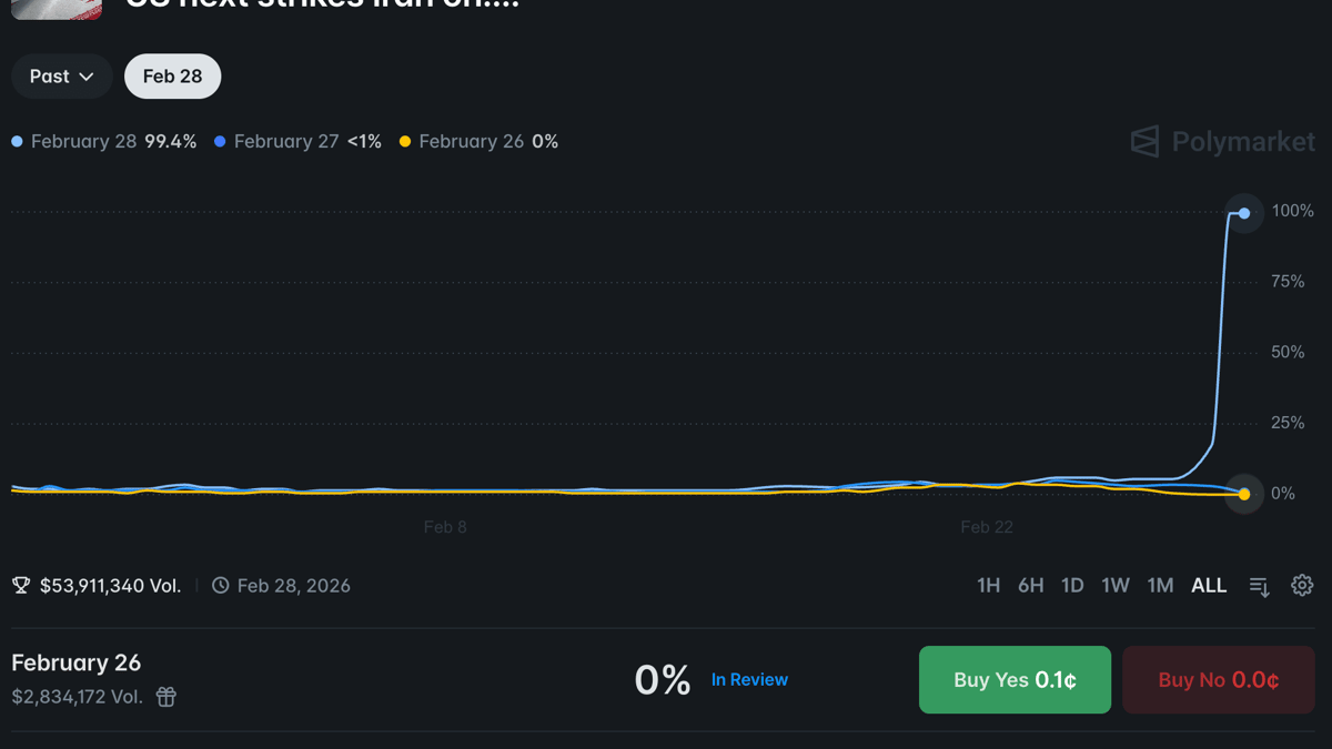 Polymarket Defends War Betting Markets Amid Iran Strike Backlash | The ...