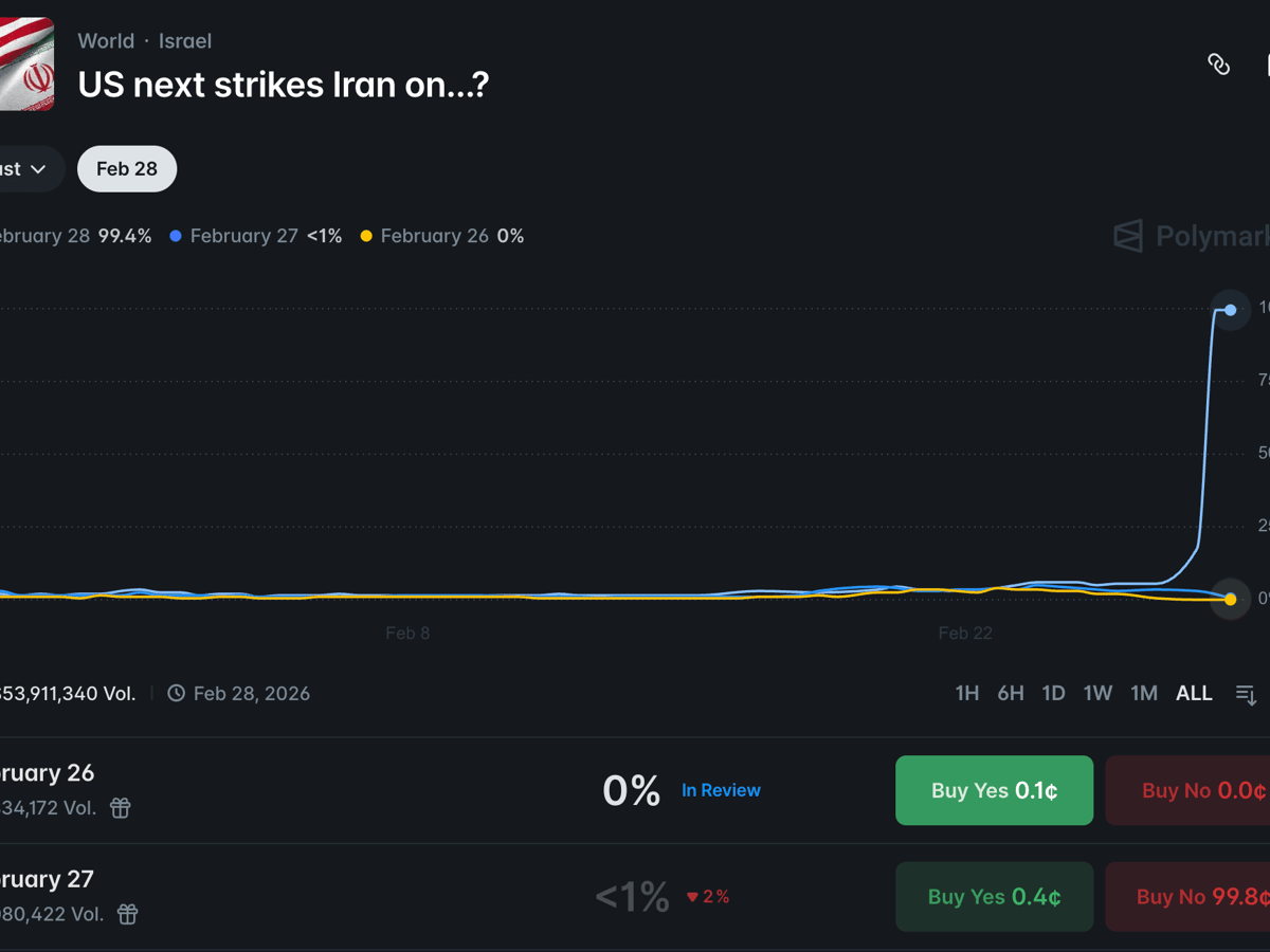 Polymarket Defends War Betting Markets Amid Iran Strike Backlash | The ...
