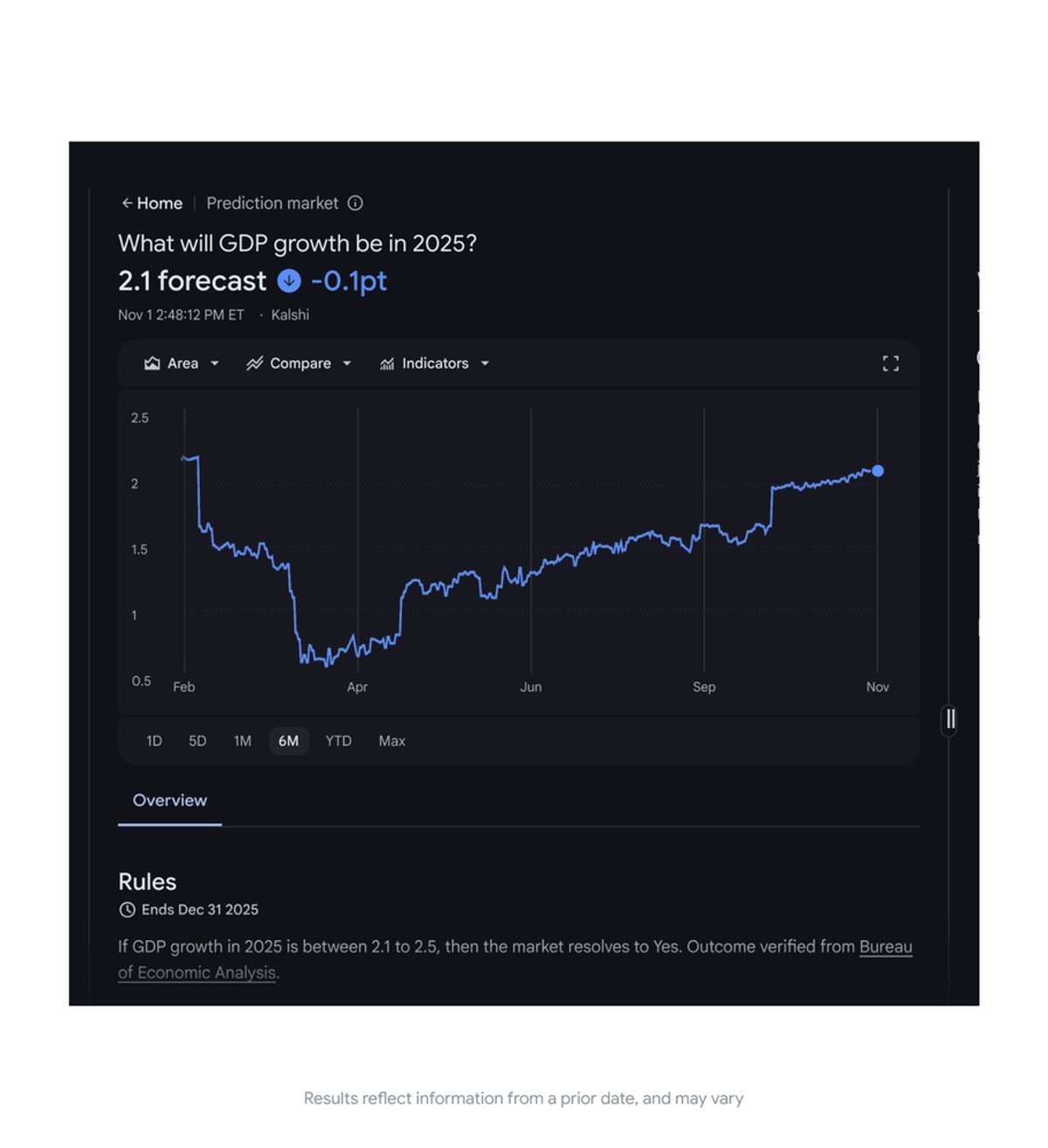 Google Finance Gets Gemini Deep Search for Stock Traders | The Tech Buzz